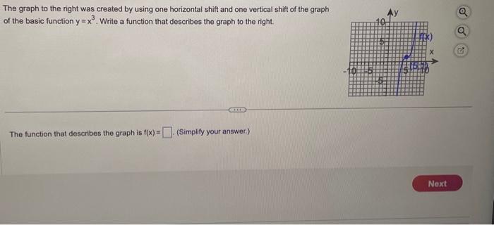 Solved The graph to the right was created by using one | Chegg.com