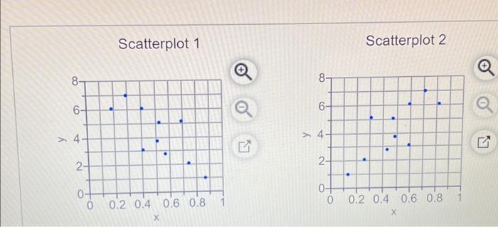 Solved Match these values of r with the accompanying | Chegg.com