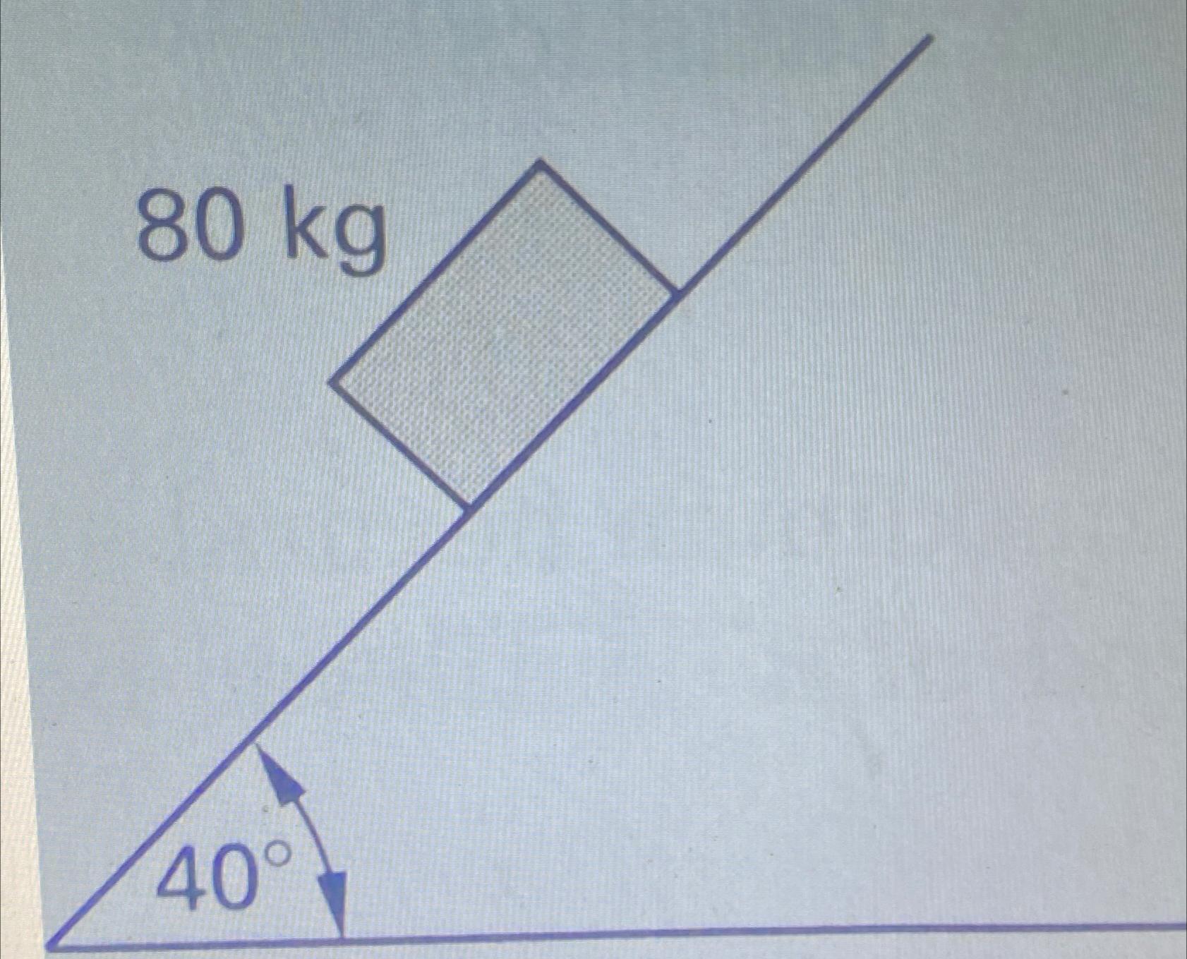 Solved What is frictional force between block and ramp? | Chegg.com