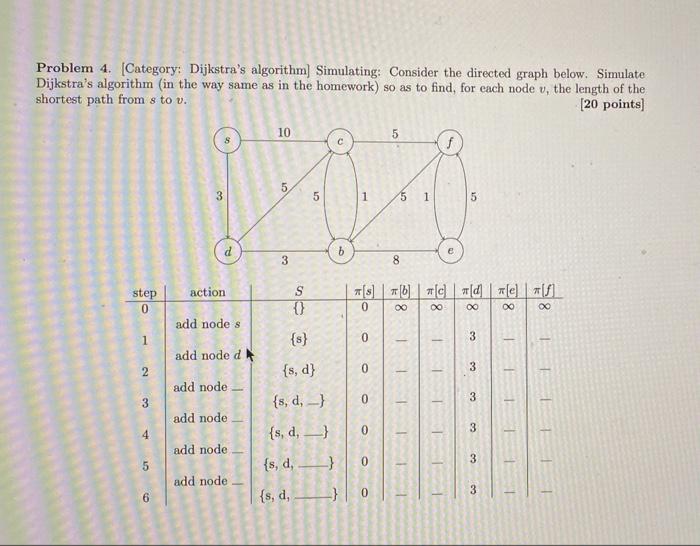 Solved Problem 4. (Category: Dijkstra's algorithm) | Chegg.com