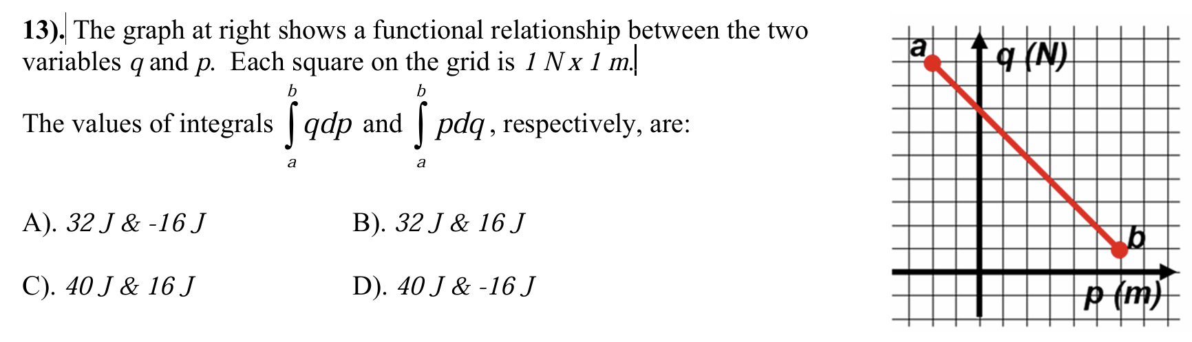 Solved The graph at ﻿right shows a functional relationship | Chegg.com