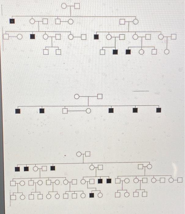 Solved Table 8-1. 1. Mode of inheritance: Assume the trait | Chegg.com