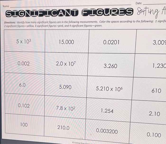 Solved Directions: Identify how many significant figures are | Chegg.com