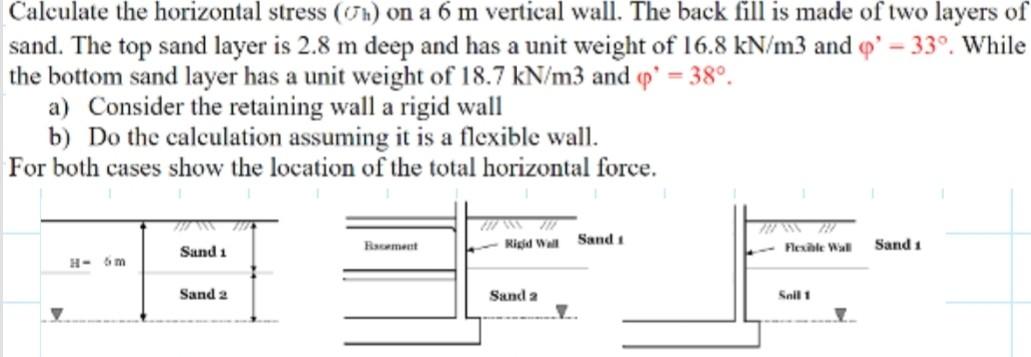 Solved Calculate the horizontal stress (σh) on a 6 m | Chegg.com