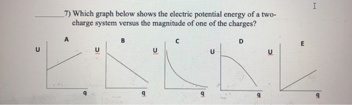 Solved I 7) Which graph below shows the electric potential | Chegg.com