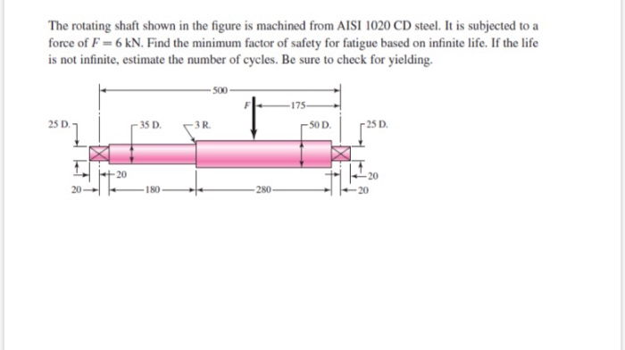 Solved The rotating shaft shown in the figure is machined | Chegg.com