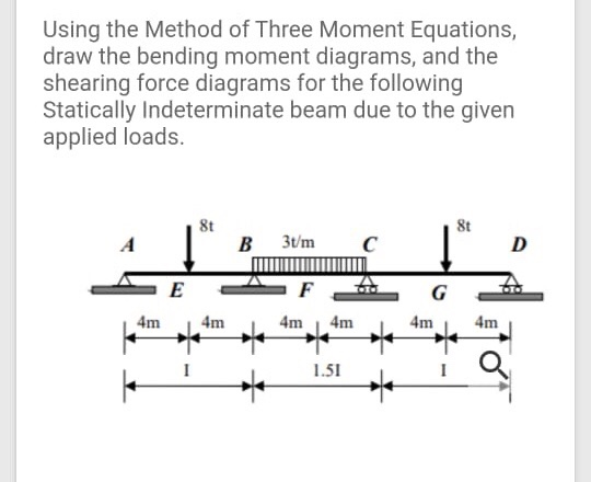 Moment Equations For Indeterminate Beams - The Best Picture Of Beam