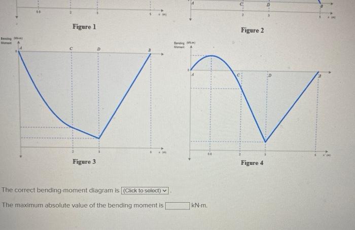 Solved Required information Consider the beam and loading | Chegg.com