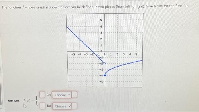 Solved The function f whose graph is shown below can be | Chegg.com