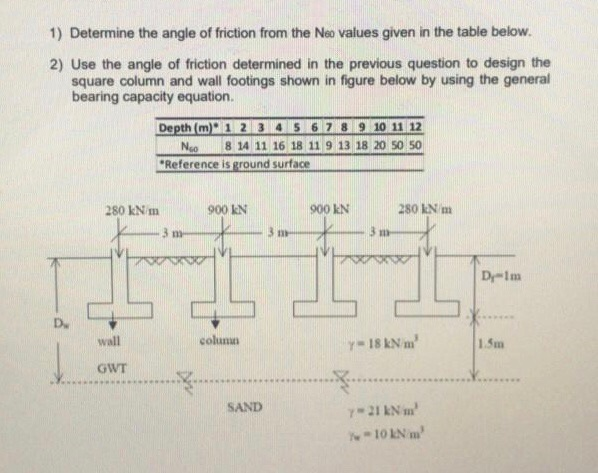 Solved 1) Determine the angle of friction from the Neo | Chegg.com