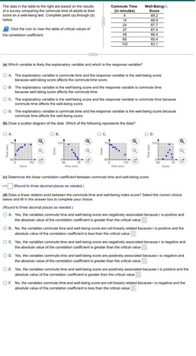 Solved The data in the tabie to the right are based on the | Chegg.com