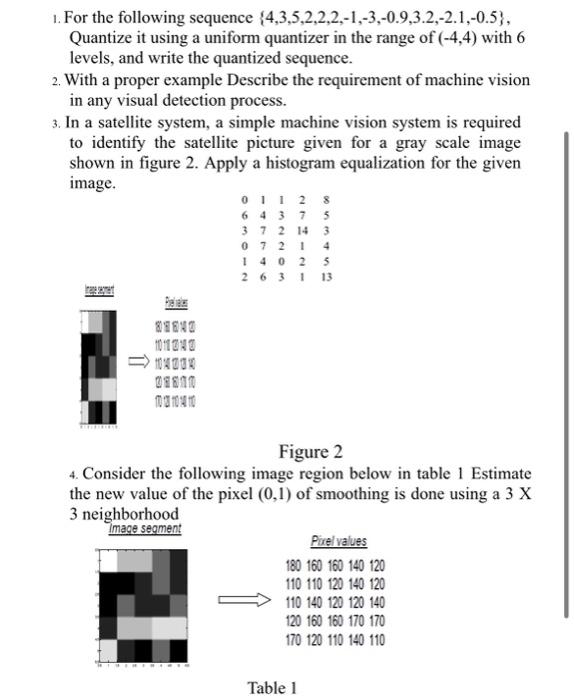 Solved 1. For the following sequence | Chegg.com