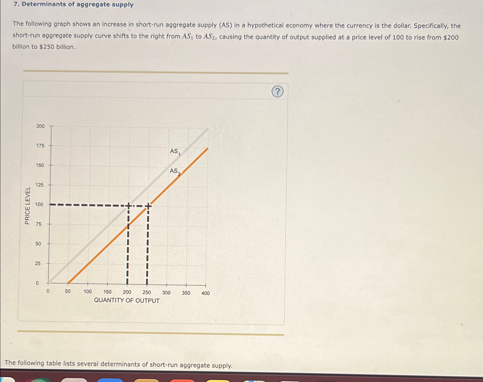 Solved Determinants of aggregate supplyThe following graph | Chegg.com