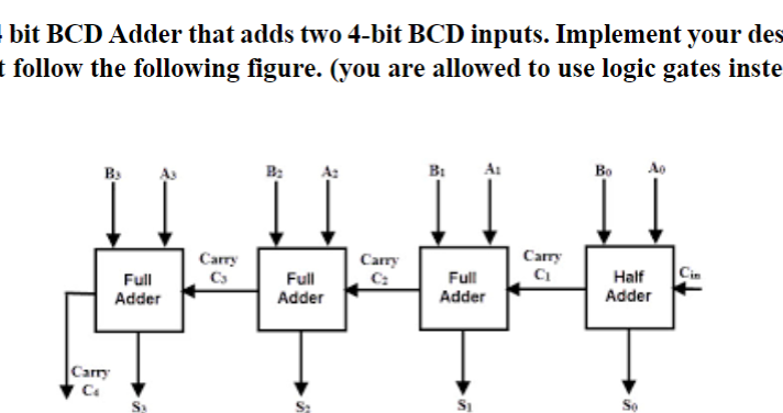 Solved Design a 4 bit BCD Adder that adds two 4-bit BCD | Chegg.com