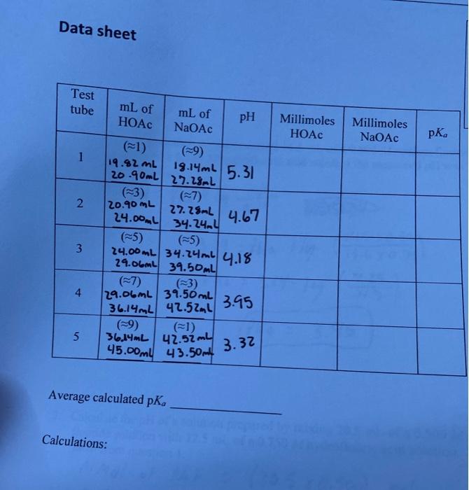 Solved Data sheet Test tube mL of HOAC mL of NaOAC pH | Chegg.com