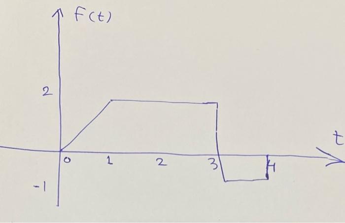 Solved Express in terms of the step and ramp signals ? | Chegg.com