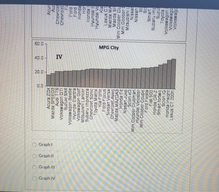 Solved Question 3 2 pts The graphs below display gas mileage | Chegg.com