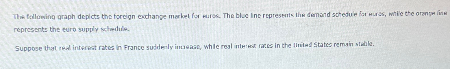 Solved The following graph depicts the foreign exchange | Chegg.com