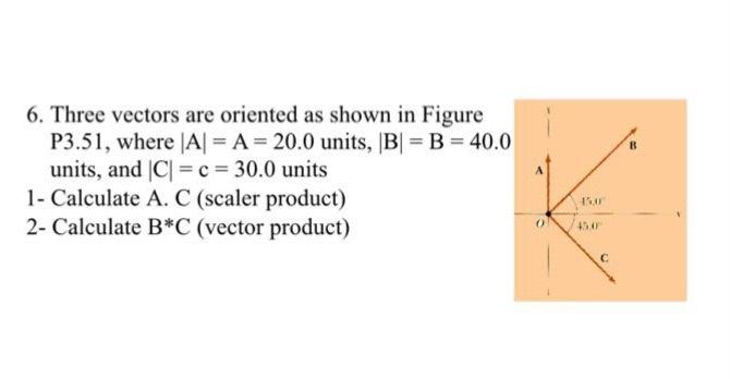 Solved 6. Three vectors are oriented as shown in Figure | Chegg.com