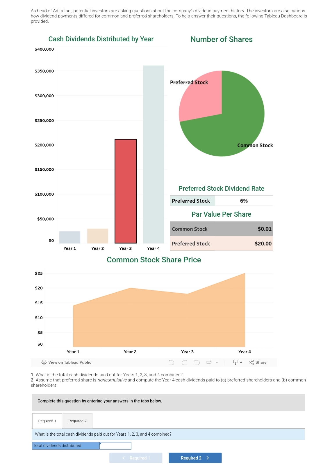 Solved As head of Adita Inc., potential investors are asking | Chegg.com Solved As head of Adita Inc., potential investors are asking | Chegg.com