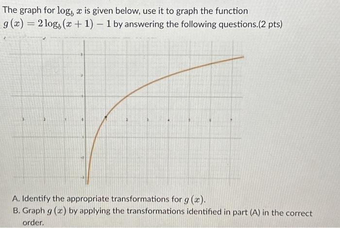 Solved The graph for log, x is given below, use it to graph | Chegg.com