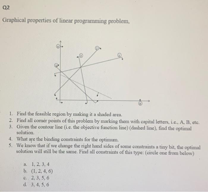 Solved Q2 Graphical properties of linear programming | Chegg.com