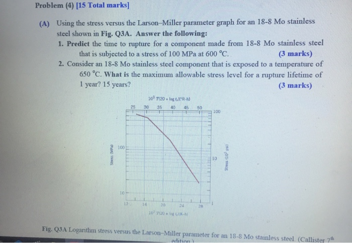 Solved Problem (4) [15 Total marks] (A) Using the stress | Chegg.com
