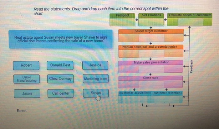 Solved Read the statements. Drag and drop each item into the | Chegg.com