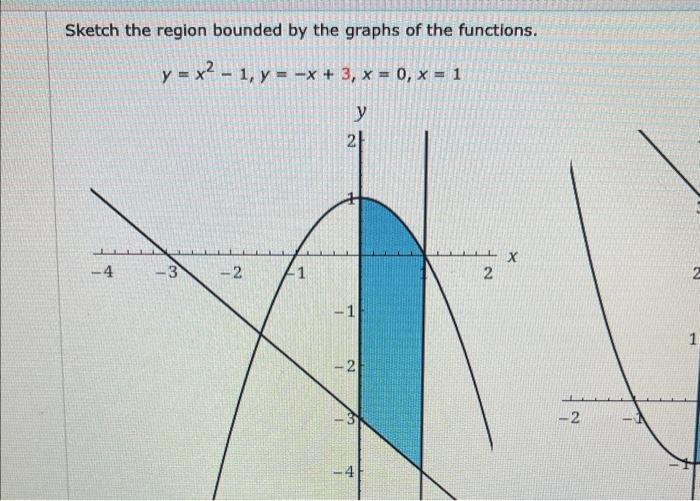Solved Sketch the region bounded by the graphs of the | Chegg.com