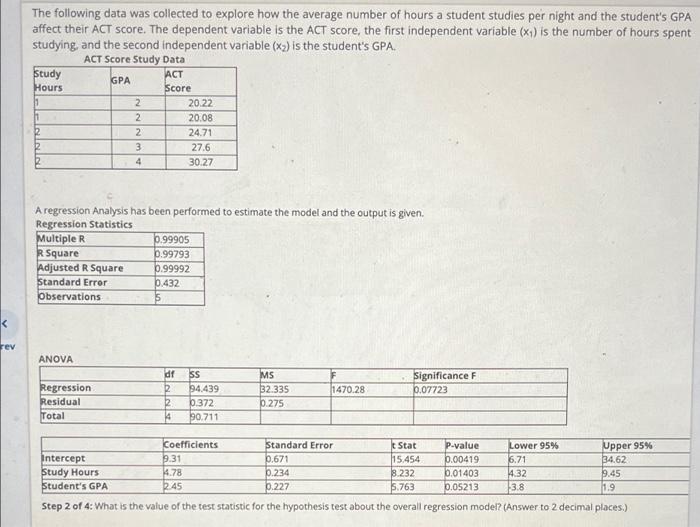 Solved The following data was collected to explore how the | Chegg.com