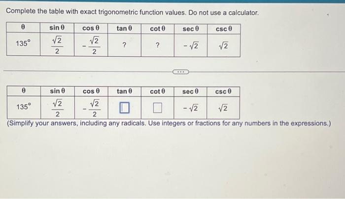 Solved Complete the table with exact trigonometric function | Chegg.com