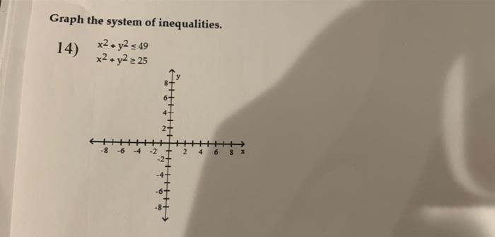 Solved Graph the system of inequalities. 14) x2 + y2