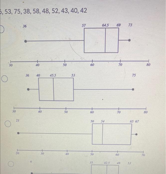 Solved Which of the following is the correct boxplot for the | Chegg.com