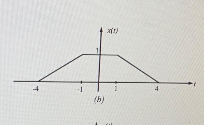 Solved 4- Show that each of the following signals is equal | Chegg.com