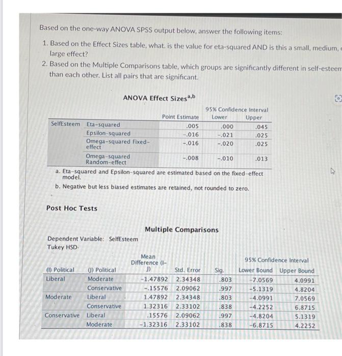 Solved Based on the one-way ANOVA SPSS output below, answer | Chegg.com