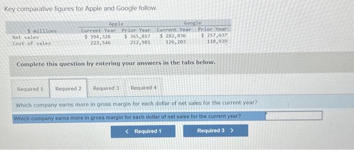 Solved Key comparative figures for Apple and Google follow. | Chegg.com
