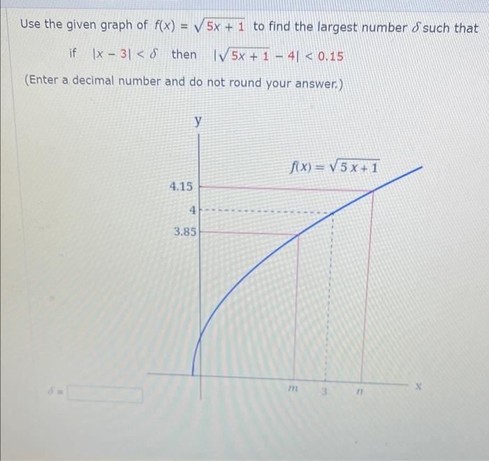 Solved Use the given graph of f(x) = 5x + 1 to find the | Chegg.com