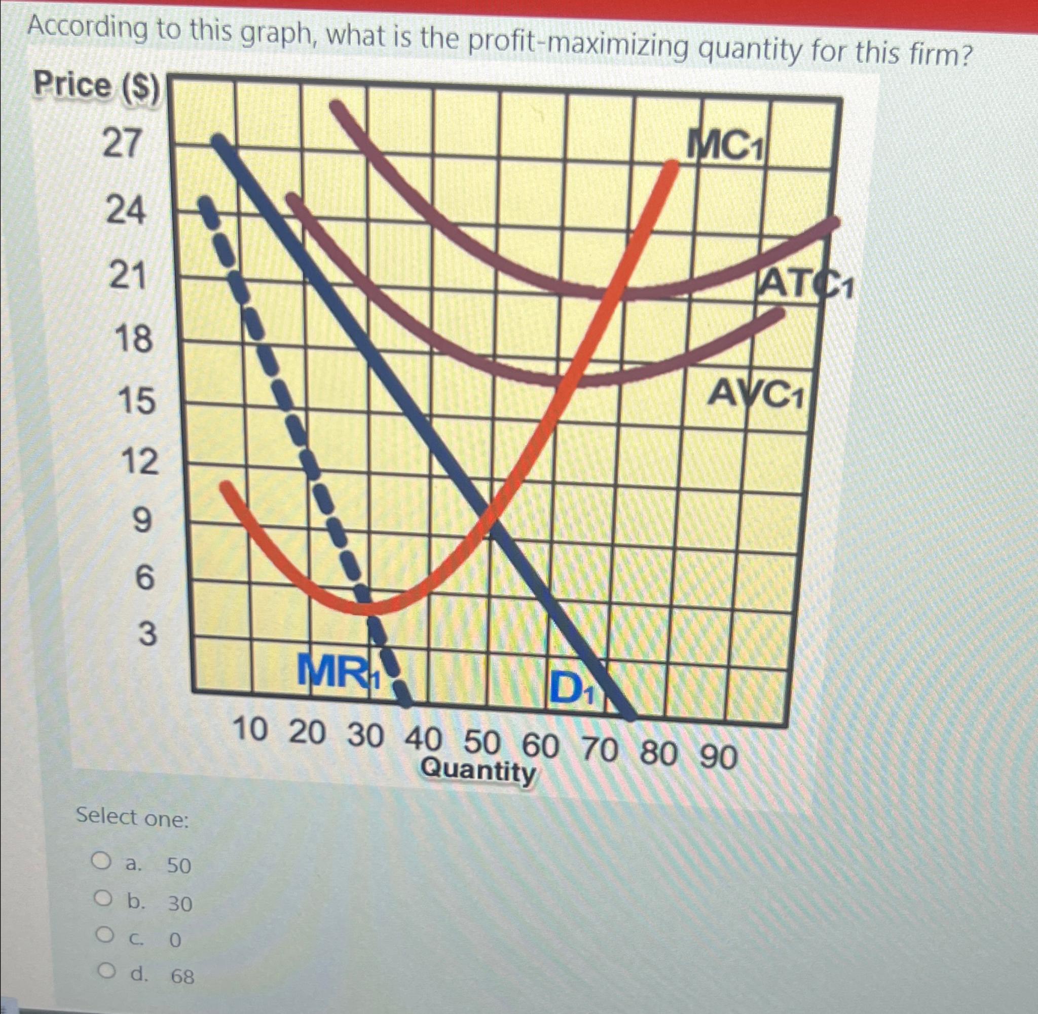Solved According to this graph, what is the | Chegg.com