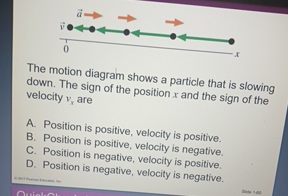 Solved The motion diagram shows a particle that is slowing | Chegg.com