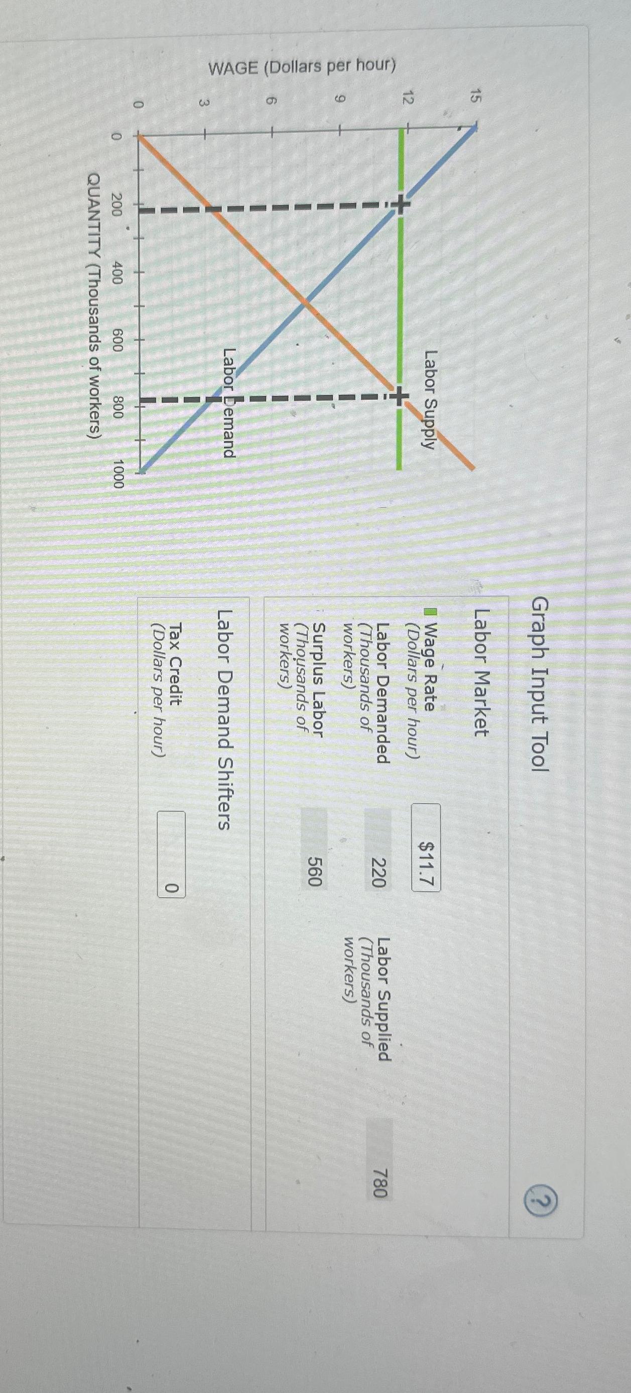 Solved Graph Input Tool(?)Labor MarketWage Rate(Dollars per | Chegg.com
