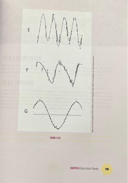 Solved EXTRASOLAR PLANET QUESTIONS Label each description | Chegg.com