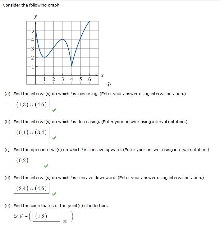 Solved Consider the following graph.(a) ﻿Find the | Chegg.com