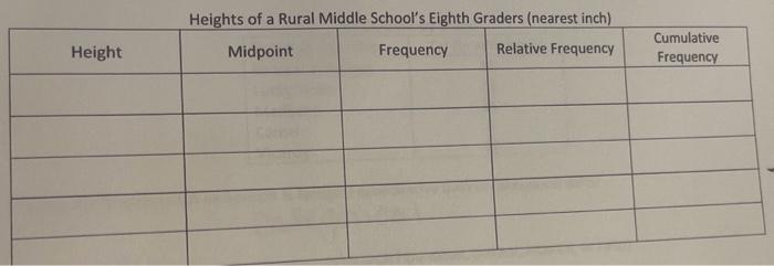 Solved Heights of a Rural Middle School's Eighth Graders | Chegg.com