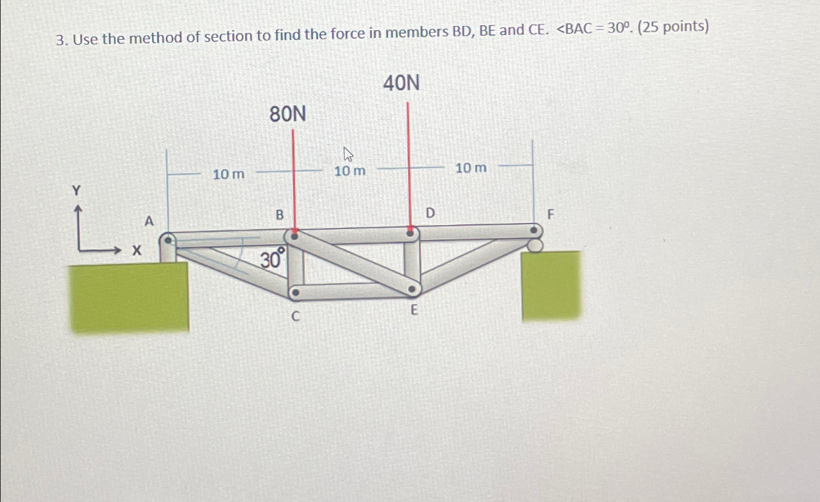 Solved Use the method of section to find the force in | Chegg.com