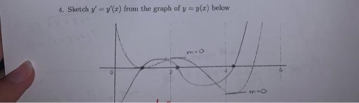 Solved 1. Sketch y′=y′(x) from the graph of y=y(x) below | Chegg.com