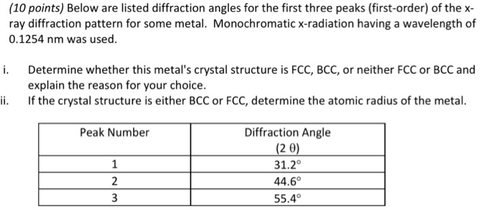 (10 points) Below are listed diffraction angles for | Chegg.com