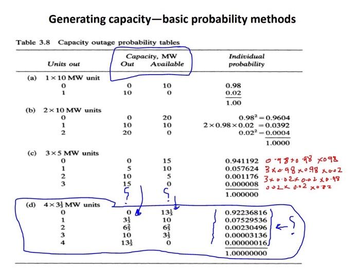 Solved power system economicsthis is solve probem and i want | Chegg.com