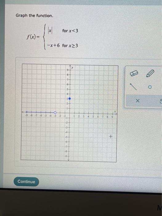 Solved Graph the function. for x