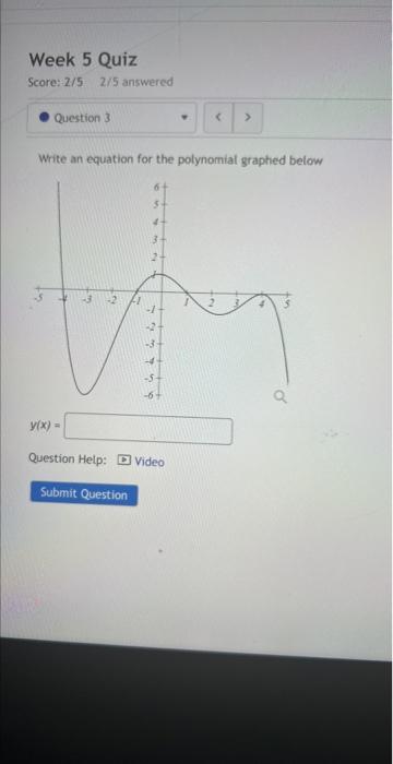 Solved Write an equation for the polynomial graphied below | Chegg.com
