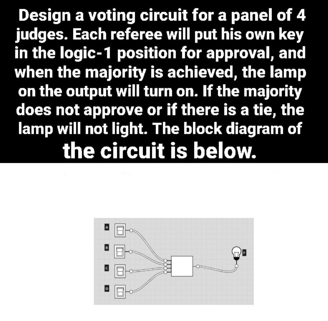 Solved Design a voting circuit for a panel of 4 judges. Each | Chegg.com
